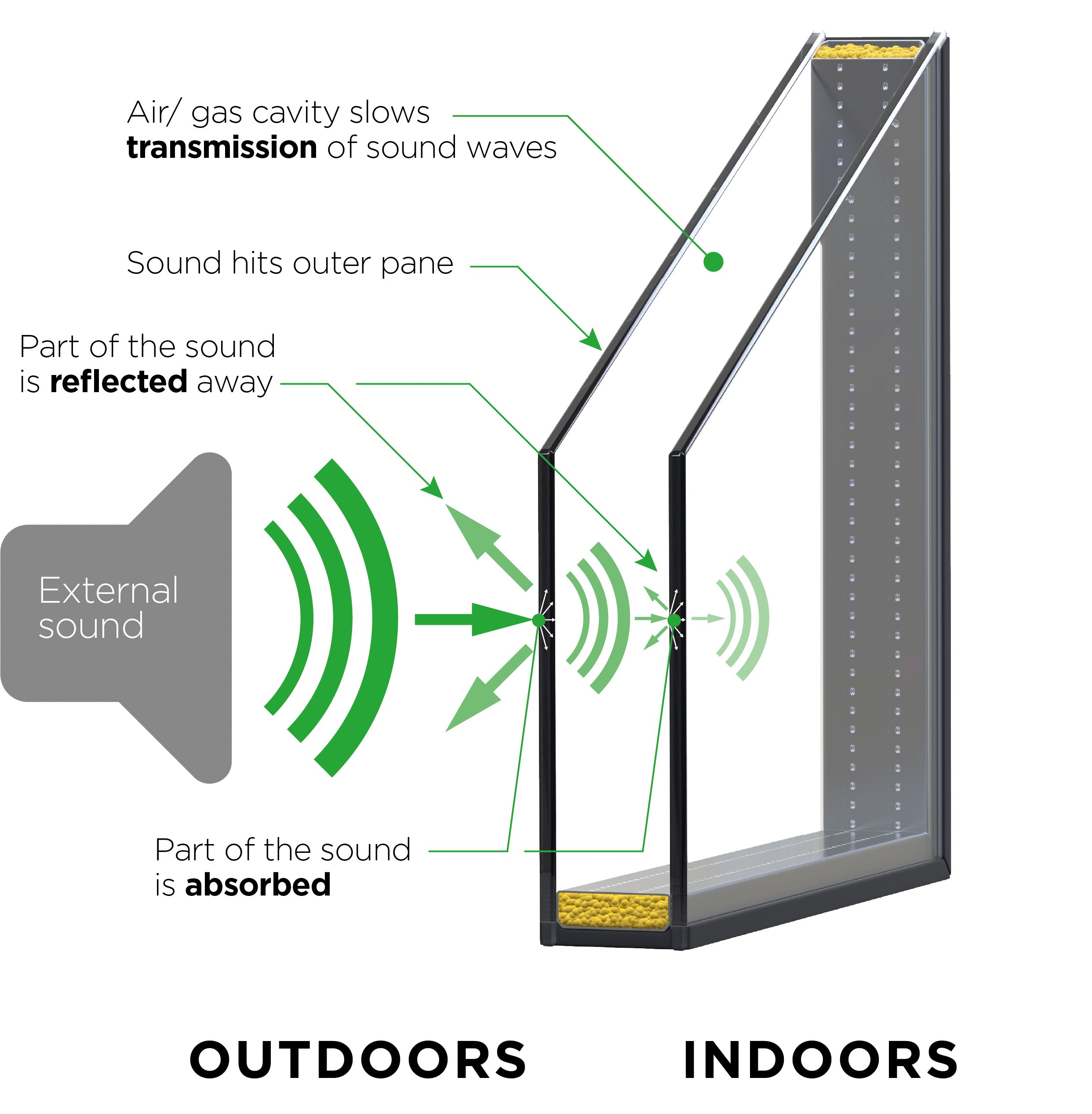 Thermal and acoustic insulation